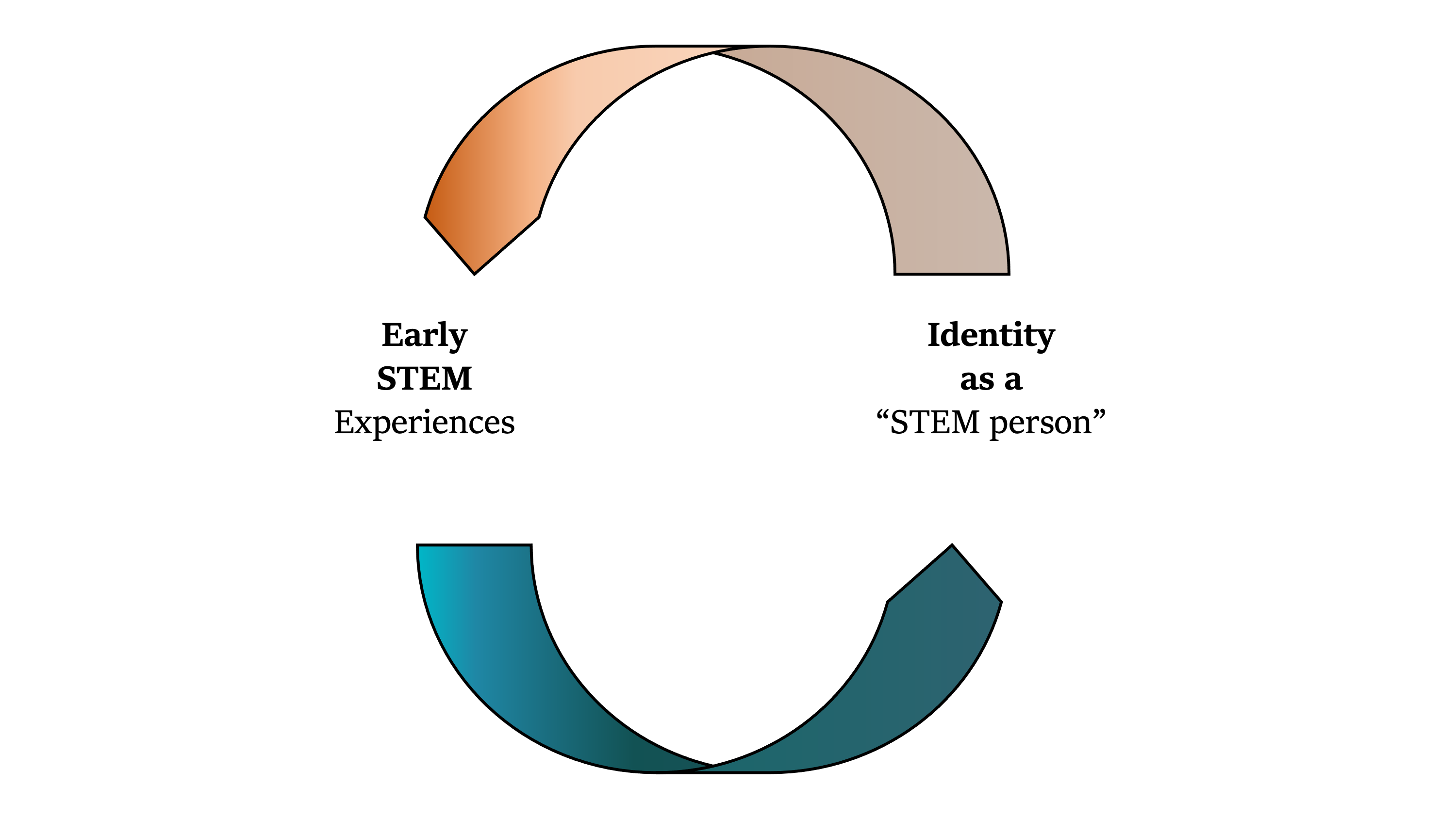 Creating Pathways for Equity in STEM Through Family Engagement | NSTA